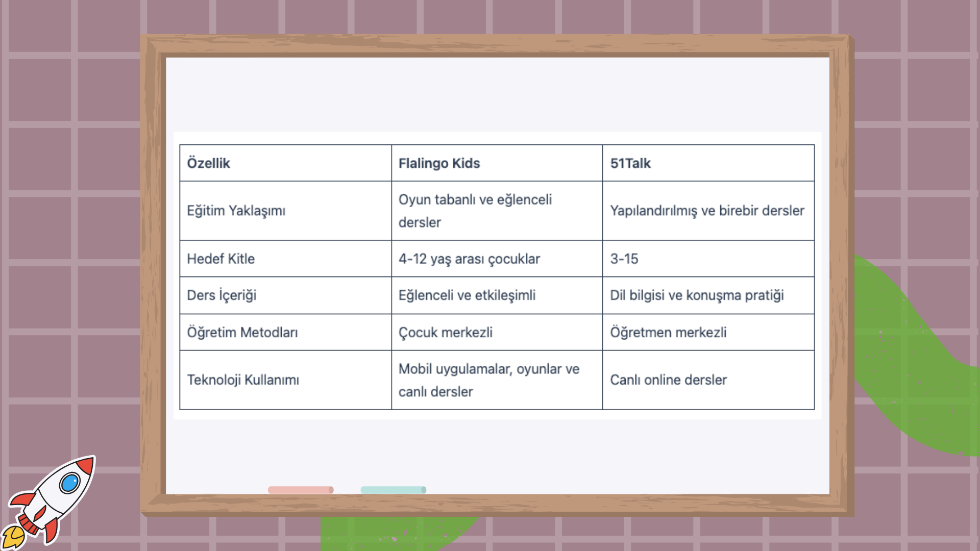 Flalingo Kids mi 51Talk mu? - İngilizce Platform
